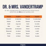 Exploring Dr Mrs Vandertramp: A Guide For French Learners - Article ...